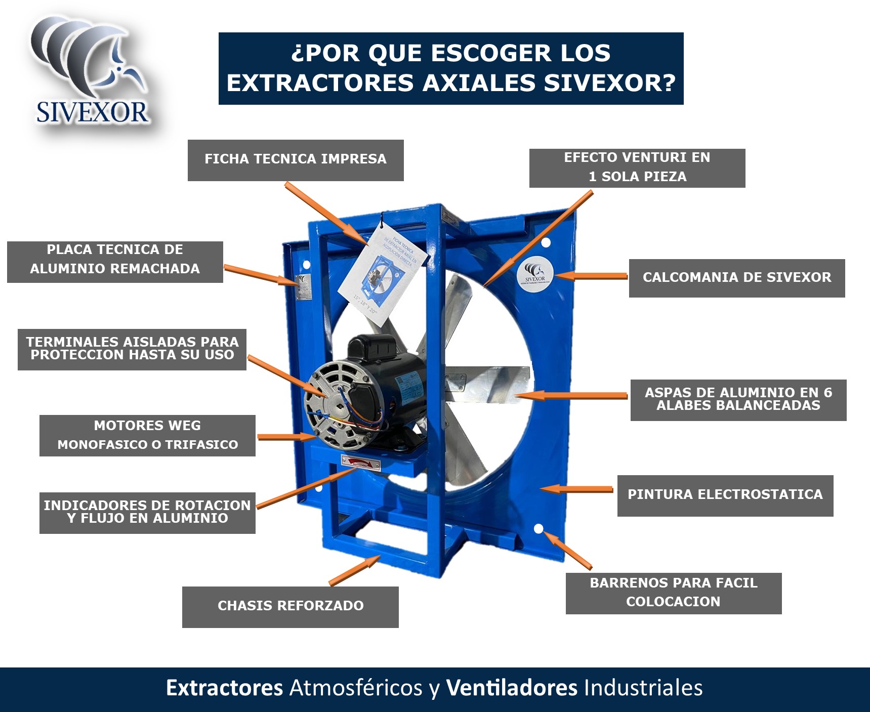 EXTRACTORES AXIALES INDUSTRIALES